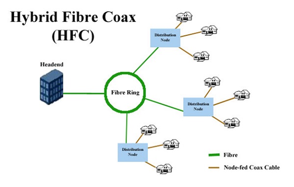 Cáp đồng trục, Node quang, Thiết bị hỗ trợ cho Cable Modem mới sở hữu ...